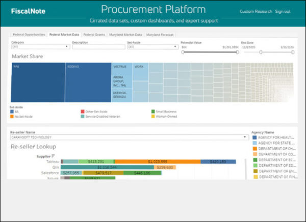Government Relations Consulting & Professional Services | FiscalNote